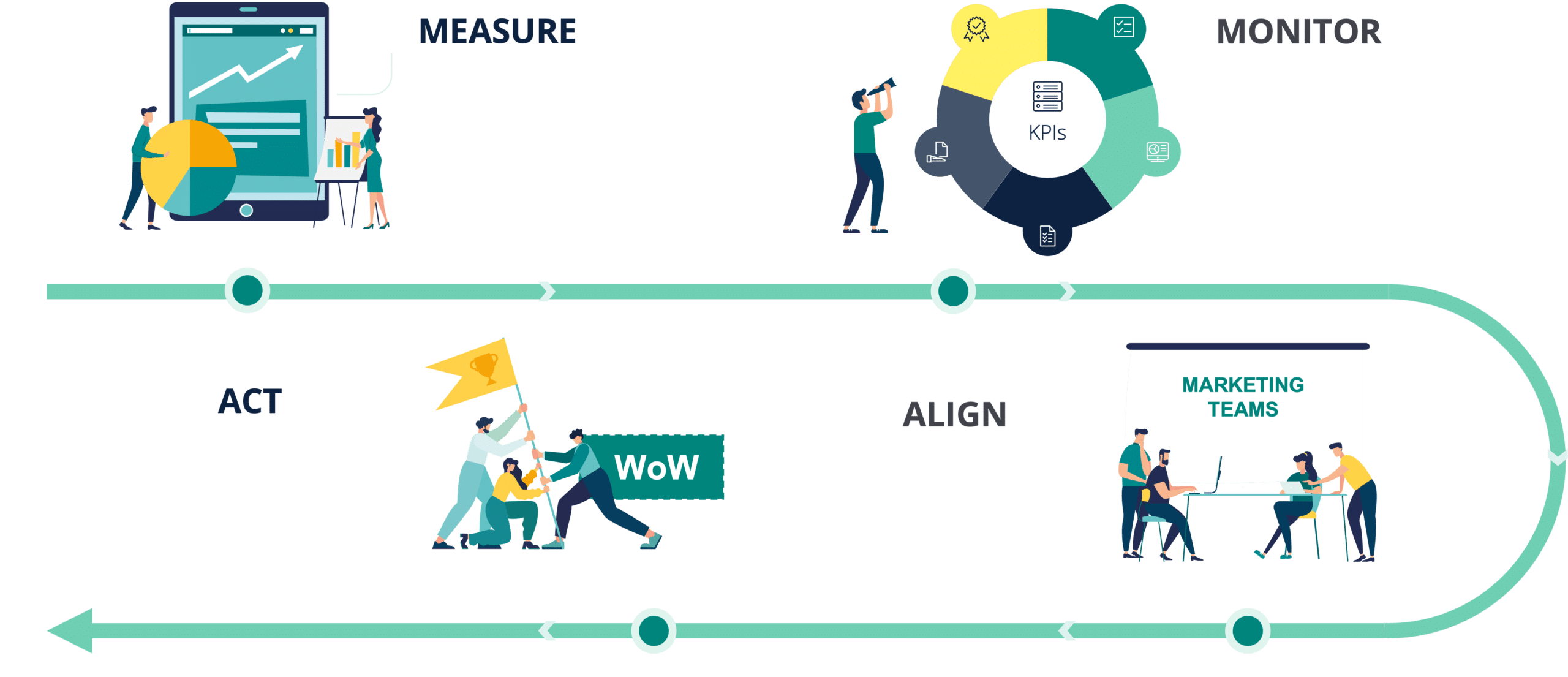 Marketing Operations - Deliver Marketing Automation at Scale