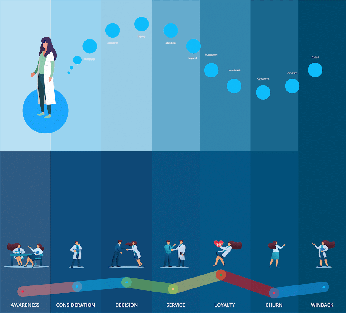 Better Marketing Data & Clear Customer Insights with Atcore